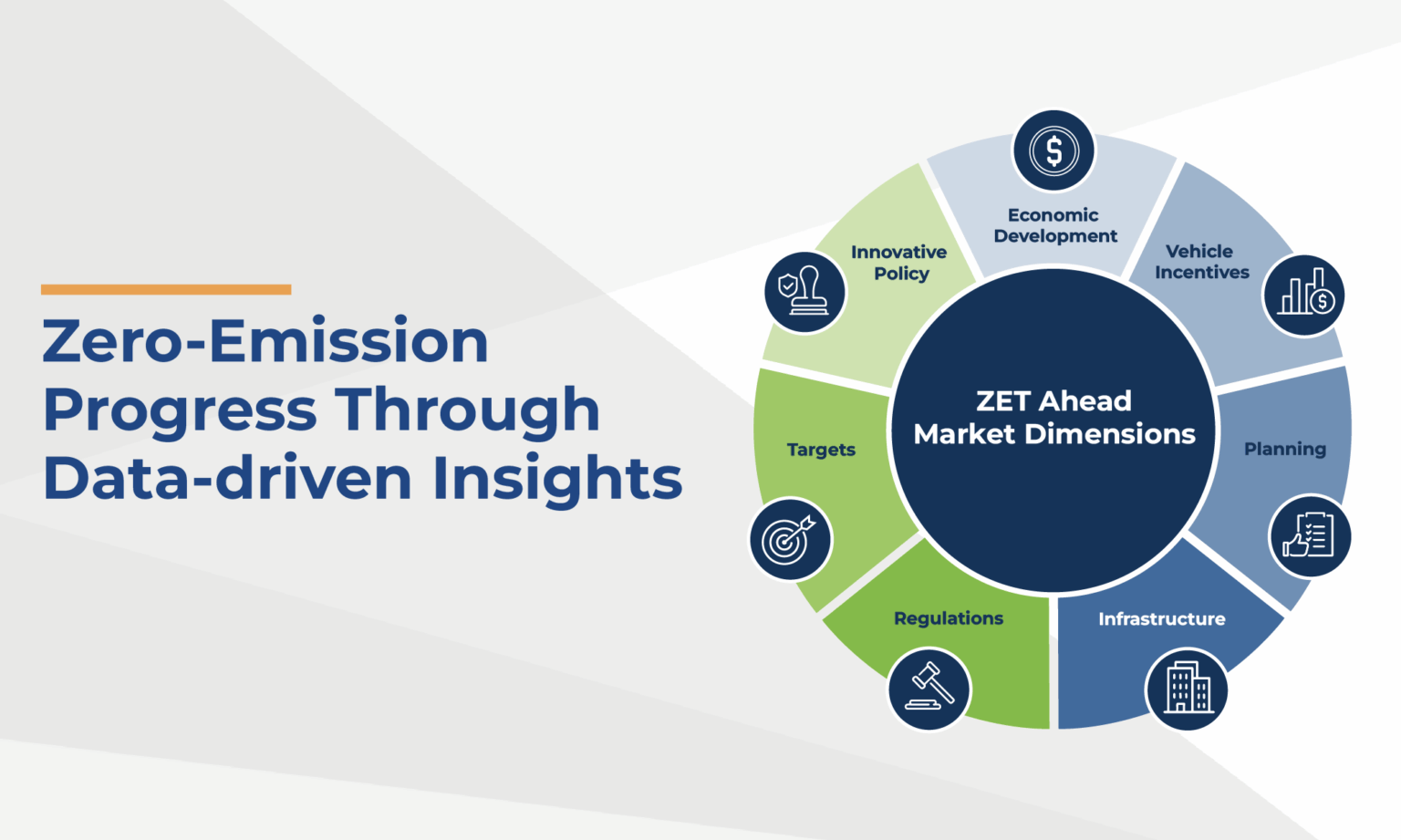 The Road Ahead: Inside CALSTART’s ZET Ahead Dashboard | December 16 ...