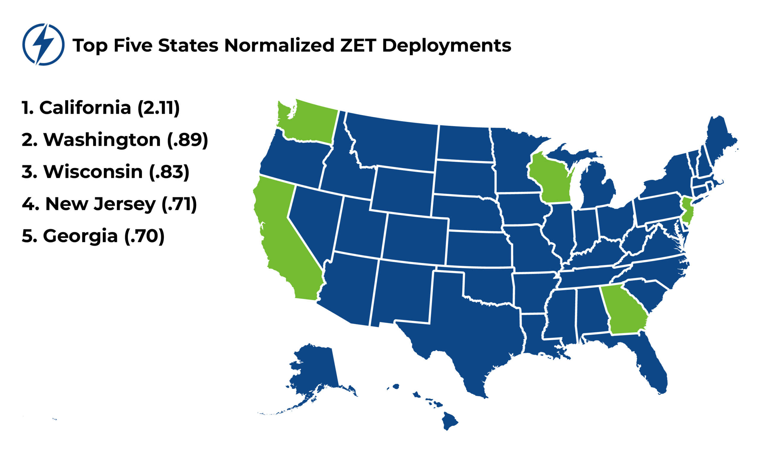 Normalizing ZET Deployments: Why It Matters | February 10, 2026 - CALSTART